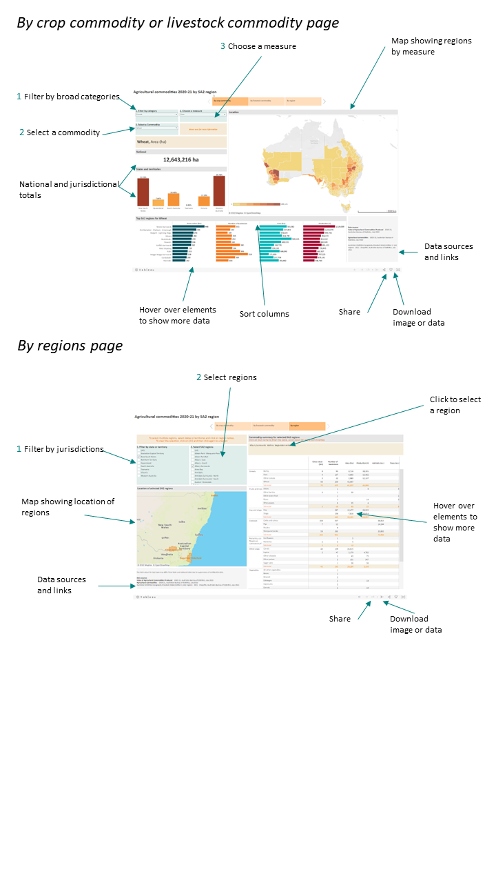 Australian Agricultural Census 2020–21 visualisations - DAFF
